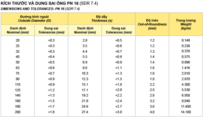 PN là gì? Ý nghĩa ký hiệu PN trong ống nước là gì?
