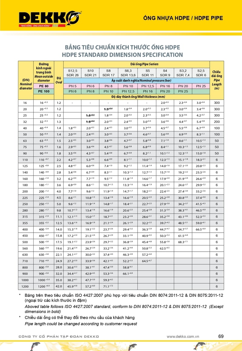Tổng hợp kích thước các loại ống nước: uPVC, HDPE, PPR