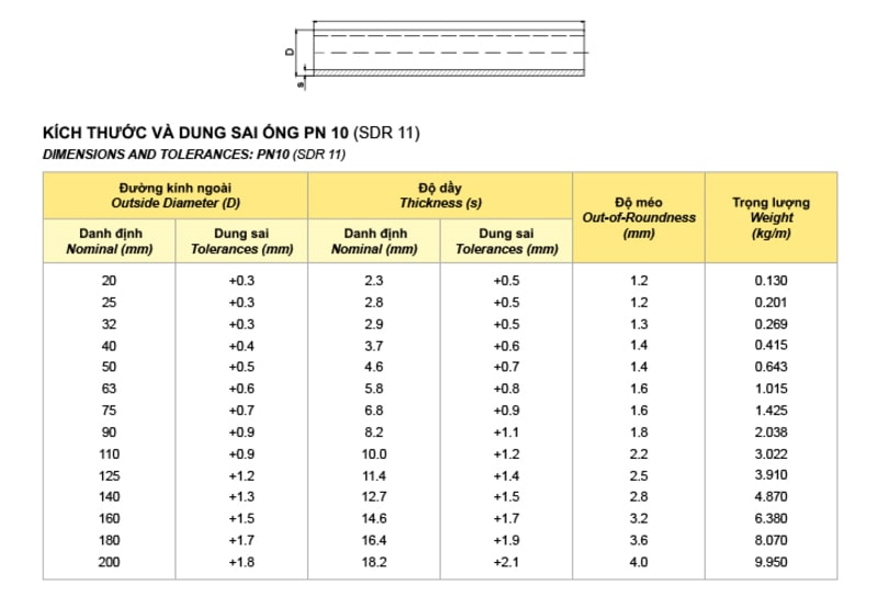 Tổng hợp kích thước các loại ống nước: uPVC, HDPE, PPR