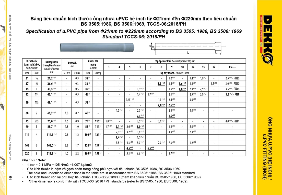 Tổng hợp kích thước các loại ống nước: uPVC, HDPE, PPR